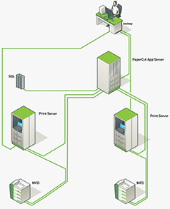 PaperCut is Multi-Site, Multi-Server - Industry Analysts, Inc.